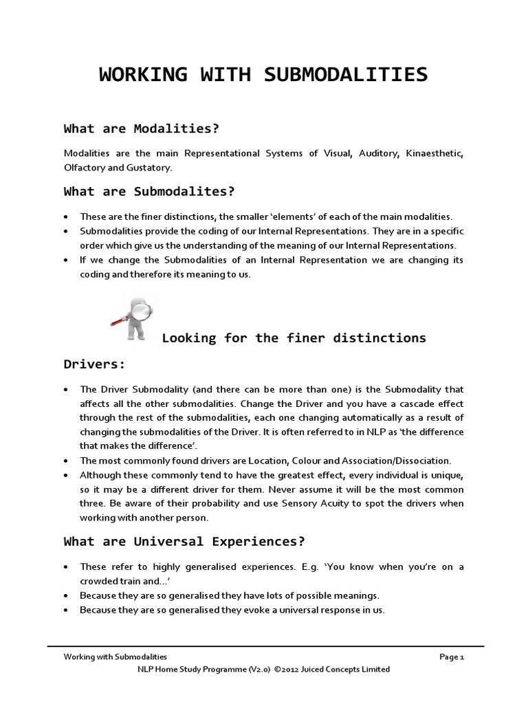 Submodality Checklist Clipart