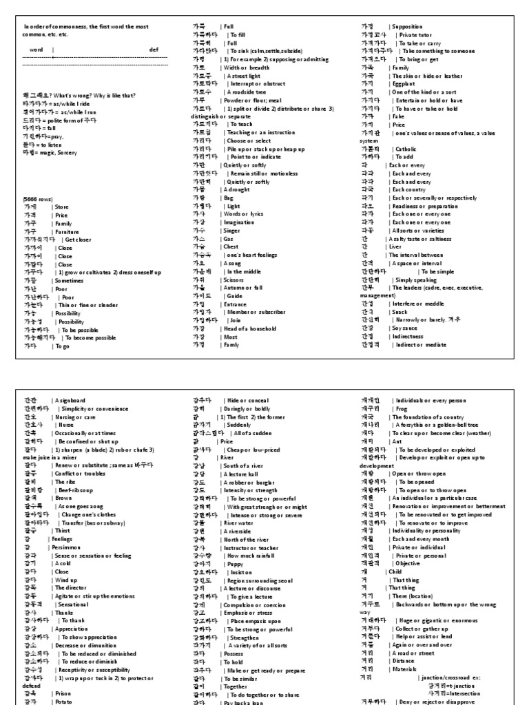 Korean English Dictionary | PDF