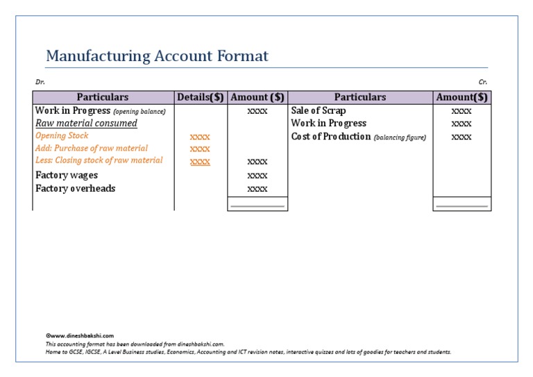 Manufacturing Account Format | PDF