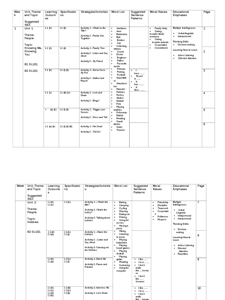 2014 Bit1 Sow Form 1 - Ops English | PDF | Foods | Leisure