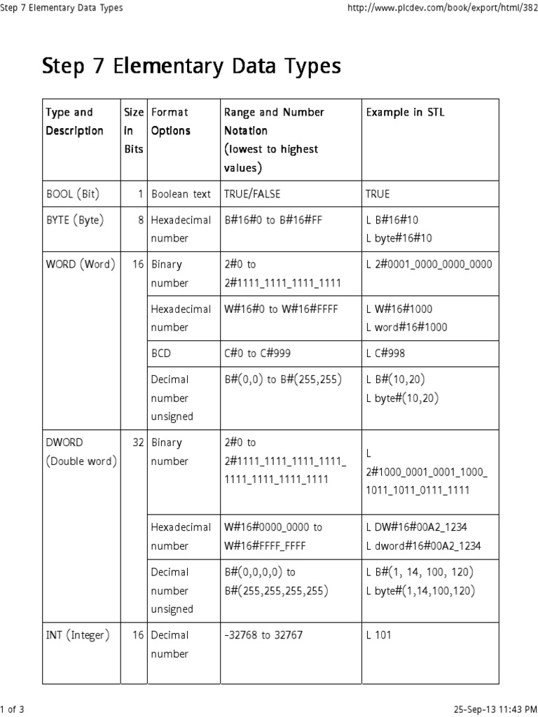 Step 7 Elementary Data Types | PDF