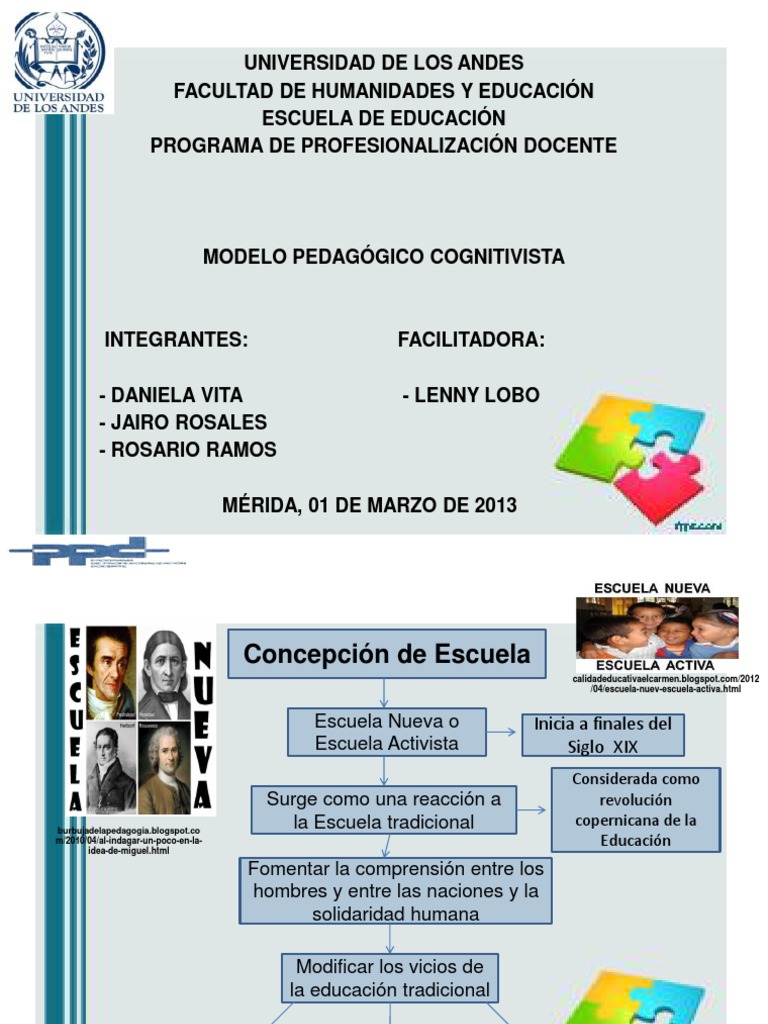 MODELO PEDAGÓGICO COGNITIVISTA | Constructivismo (filosofía de la ...