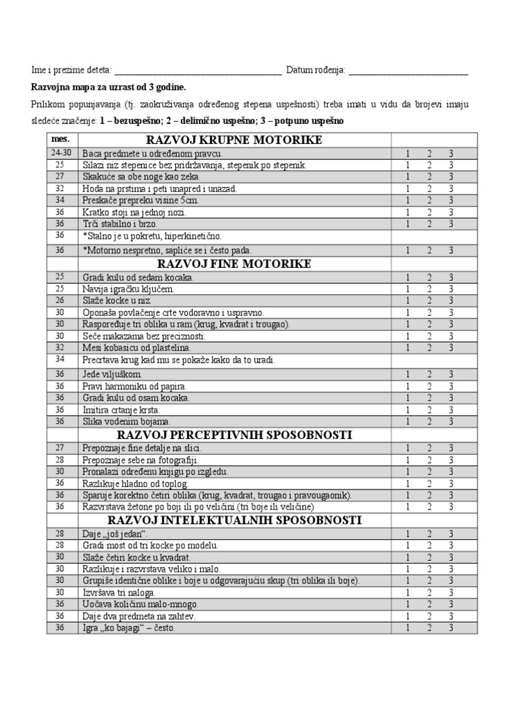Razvojna Mapa Za Uzrast Od 3 Godine. | PDF