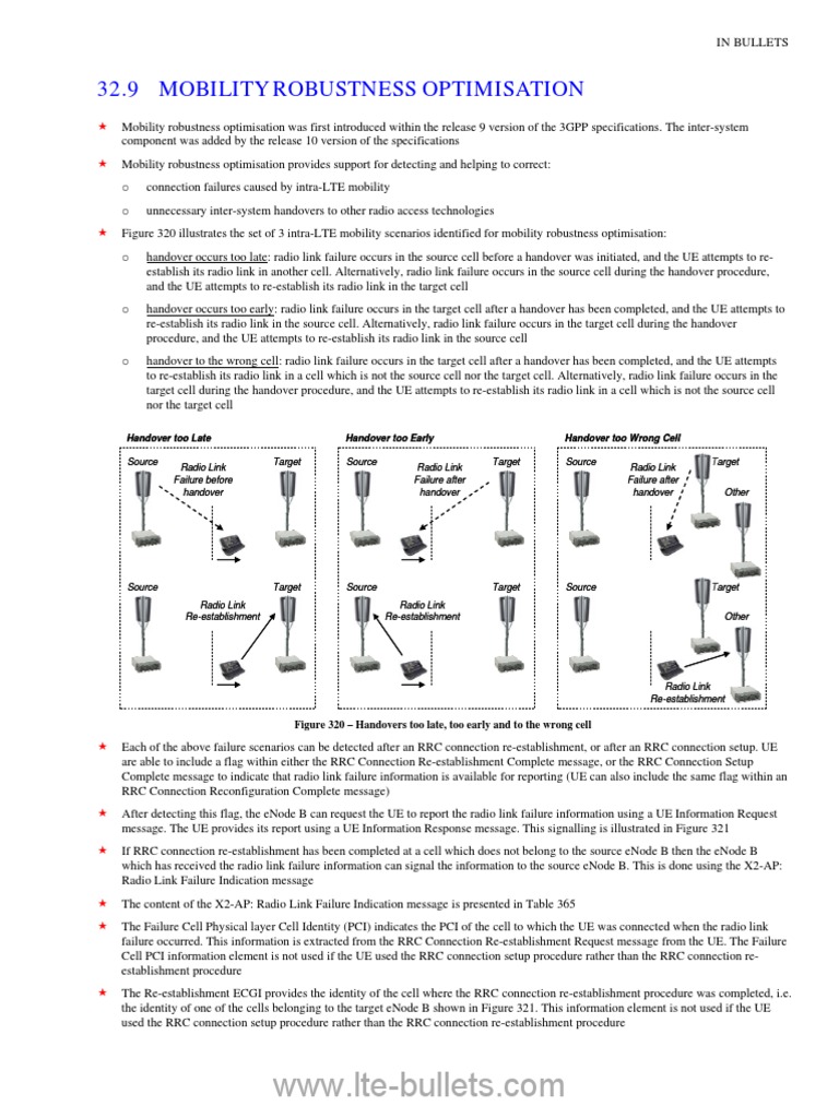 LTE in Bullets - Mobility Robustness Optimisation | PDF | Computer Network | Radio