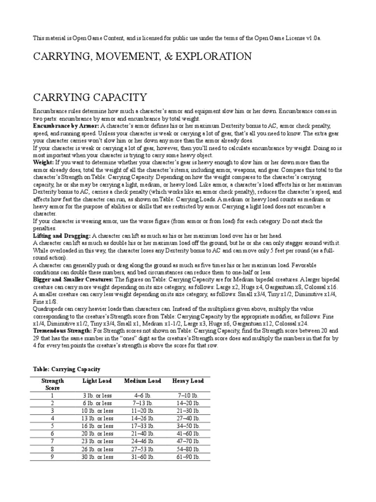 Understanding Encumbrance Rules and Carrying Capacity in Dungeons ...