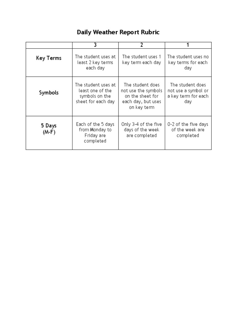 Daily Weather Report Evaluation Rubric | PDF