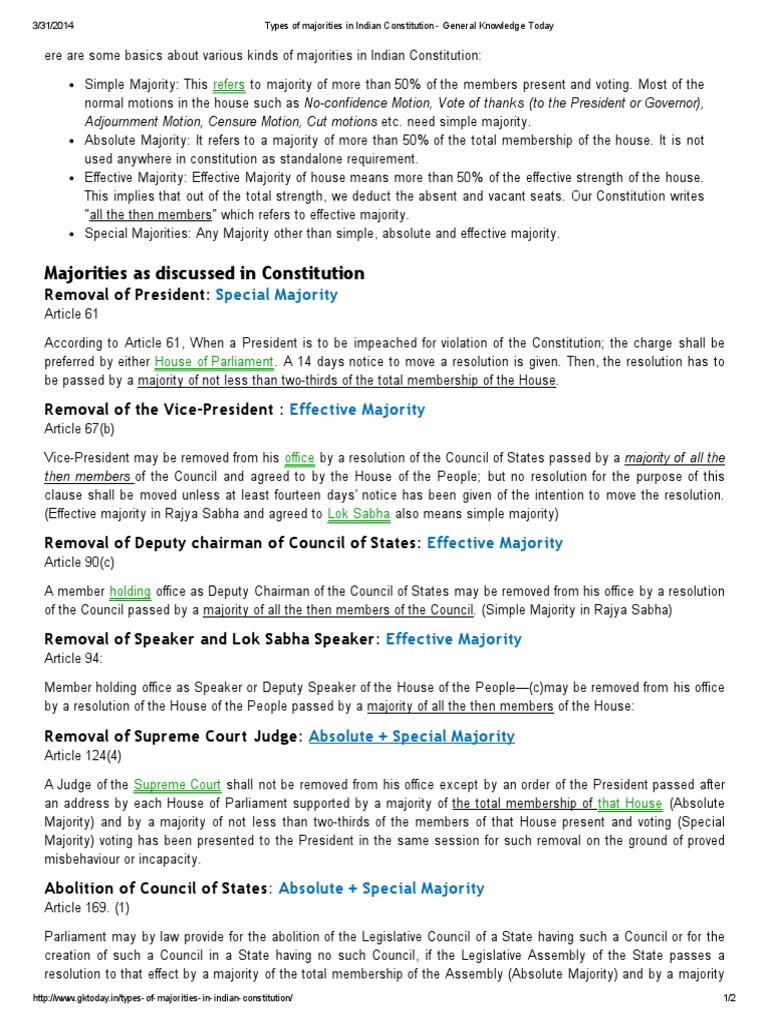 Types of Majorities in Indian Constitution - General Knowledge Today ...