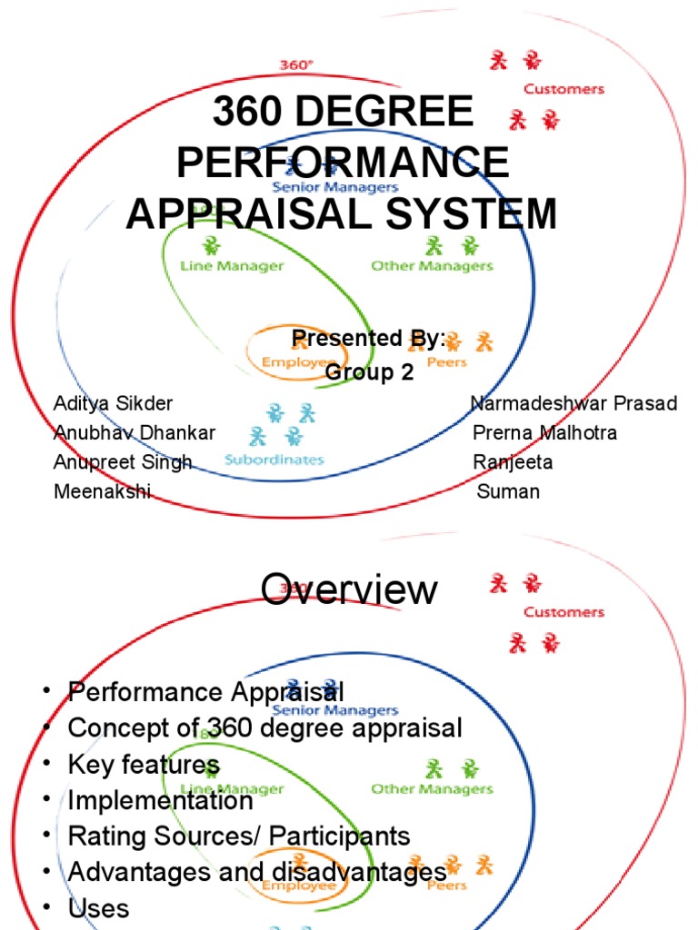 360 Degree Appraisal | PDF | Performance Appraisal | Psychological Concepts