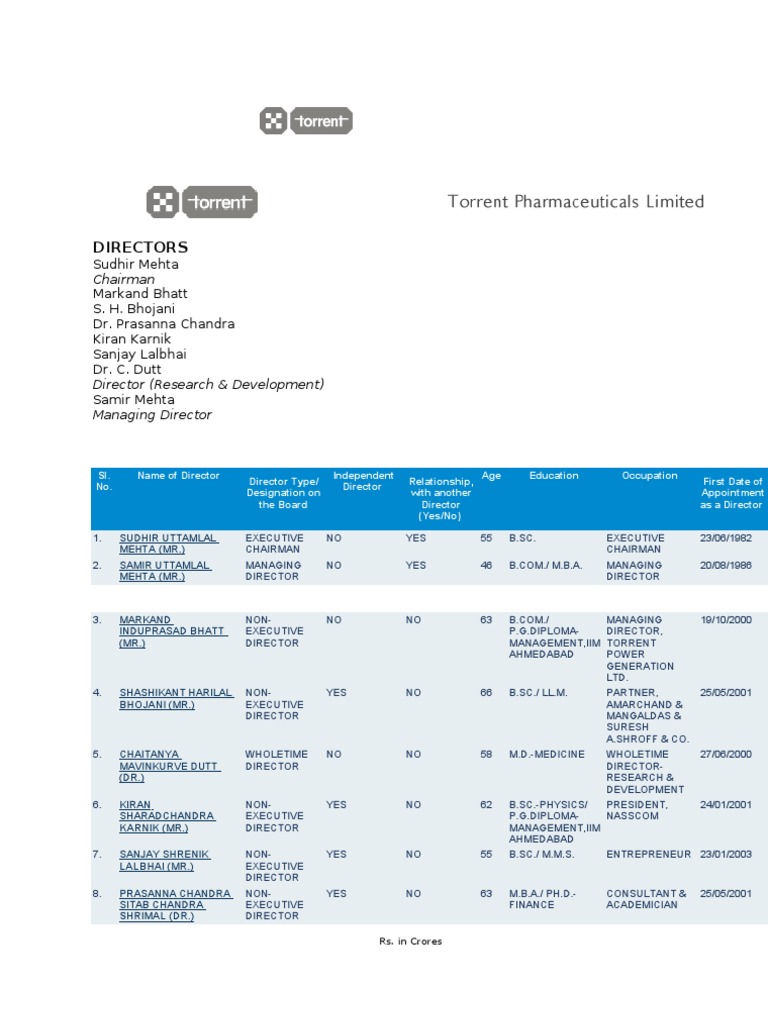 Sudhir Mehta Chairman Markand Bhatt S. H. Bhojani Dr. Prasanna | PDF ...