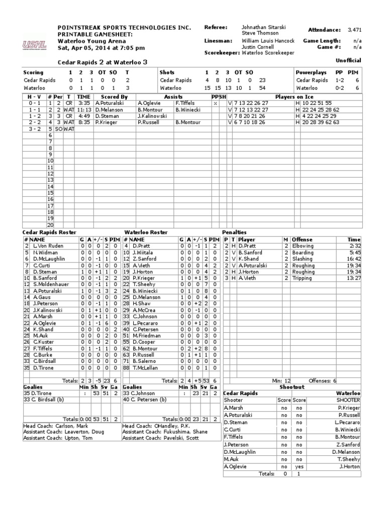Riders Box | PDF