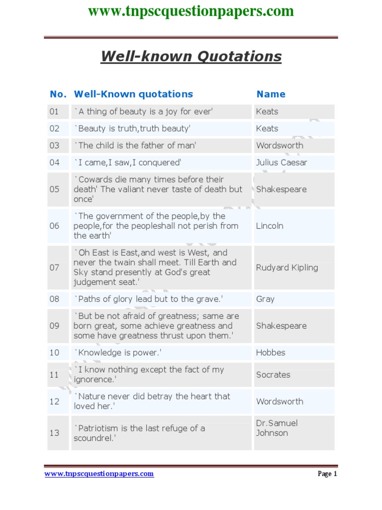 No. Well-Known Quotations Name | PDF