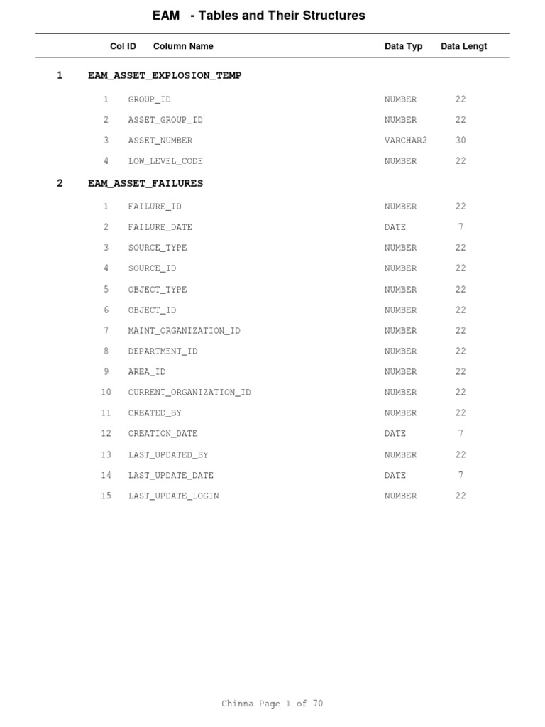 EAM - Tables and Data Structures | PDF | Data Management | Information ...