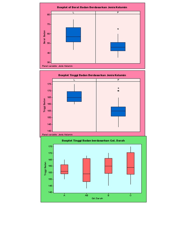 Contoh Boxplot | PDF