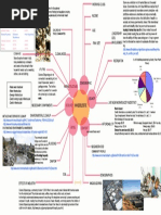 Working Capital Cheat Sheet | PDF