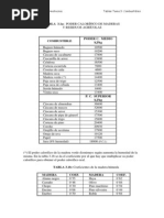Tabla de Poder Calorifico de Combustibles | PDF | Combustibles ...
