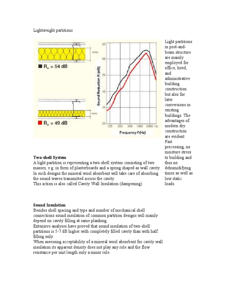 Lightweight Partitions | PDF | Drywall | Wall
