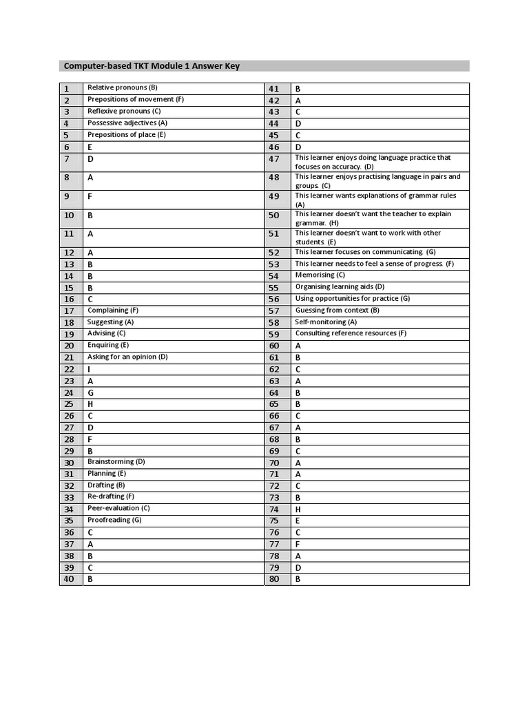TKT Answer Key Module 1 | PDF | Grammar | Onomastics
