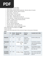 Codebusters Reference Sheet | PDF | Writing | Linguistics