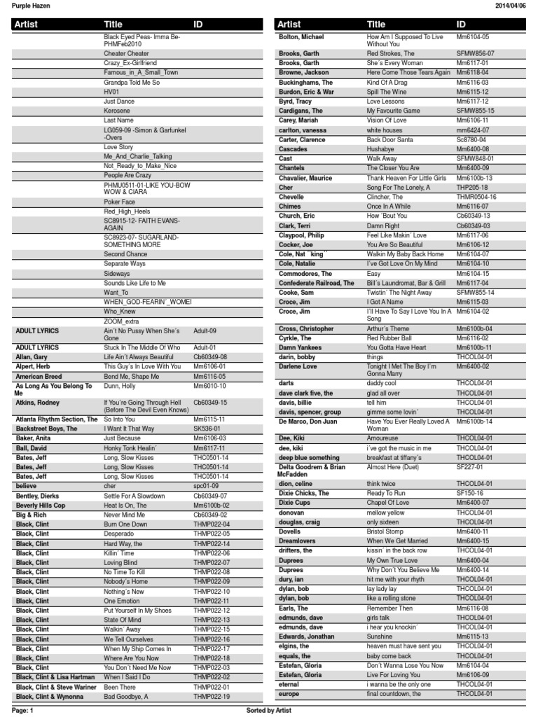 Karaoke Songbook by Artist