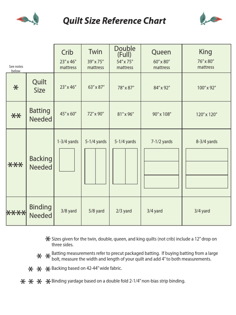 Quilt Size Reference Chart | PDF | Home & Garden