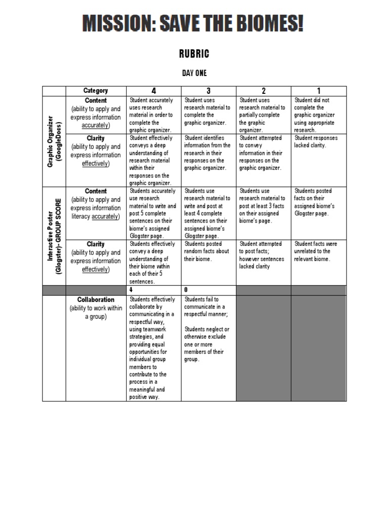 Biomes Rubrics | PDF | Information Literacy | Information