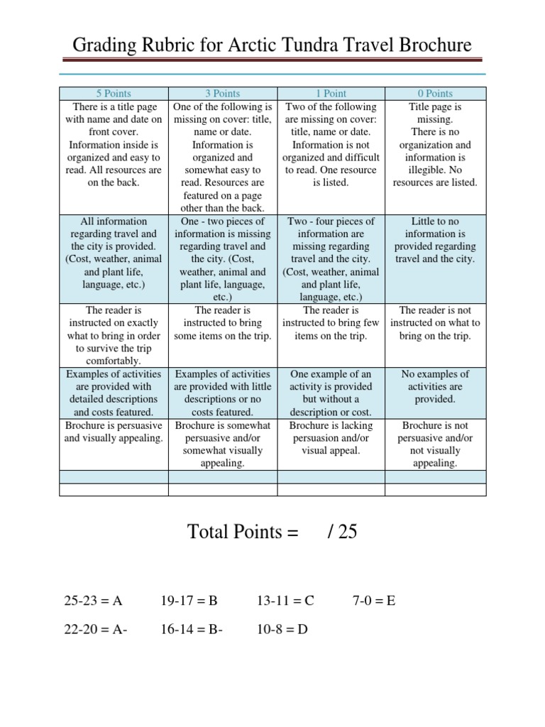 Grading Rubric for Travel Brochure | PDF | Foreign Language Studies