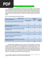 Guest Speaker Feedback Template | PDF | Cognition | Communication