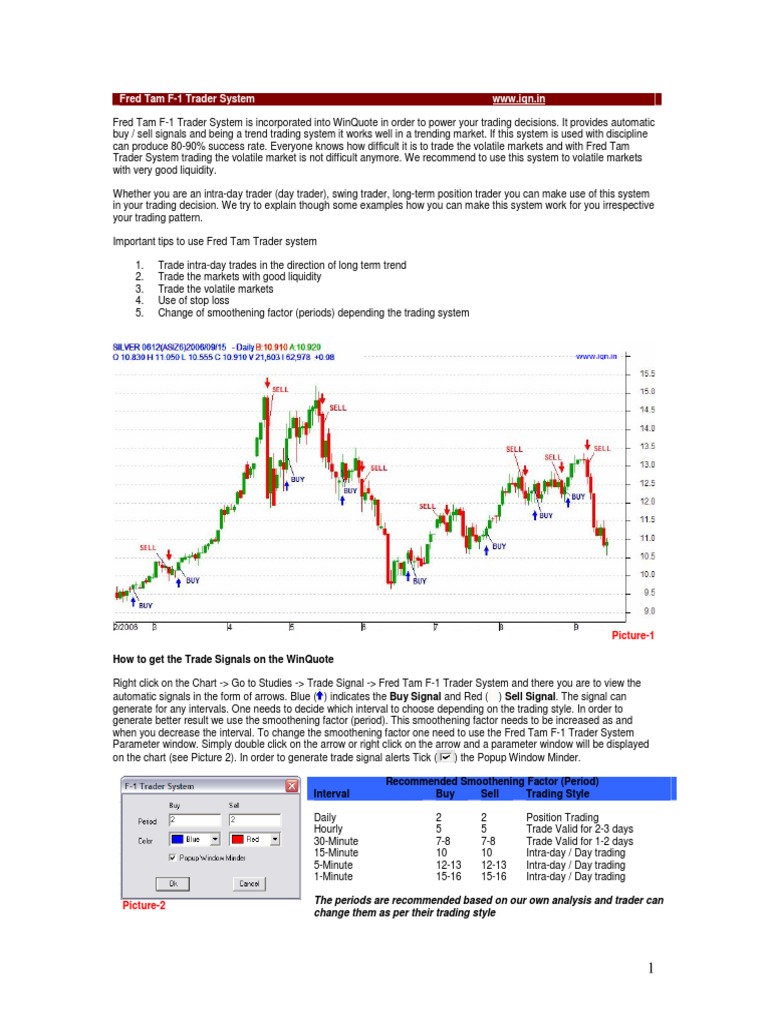 Fred Tam Trader System | PDF | Day Trading | Market Trend