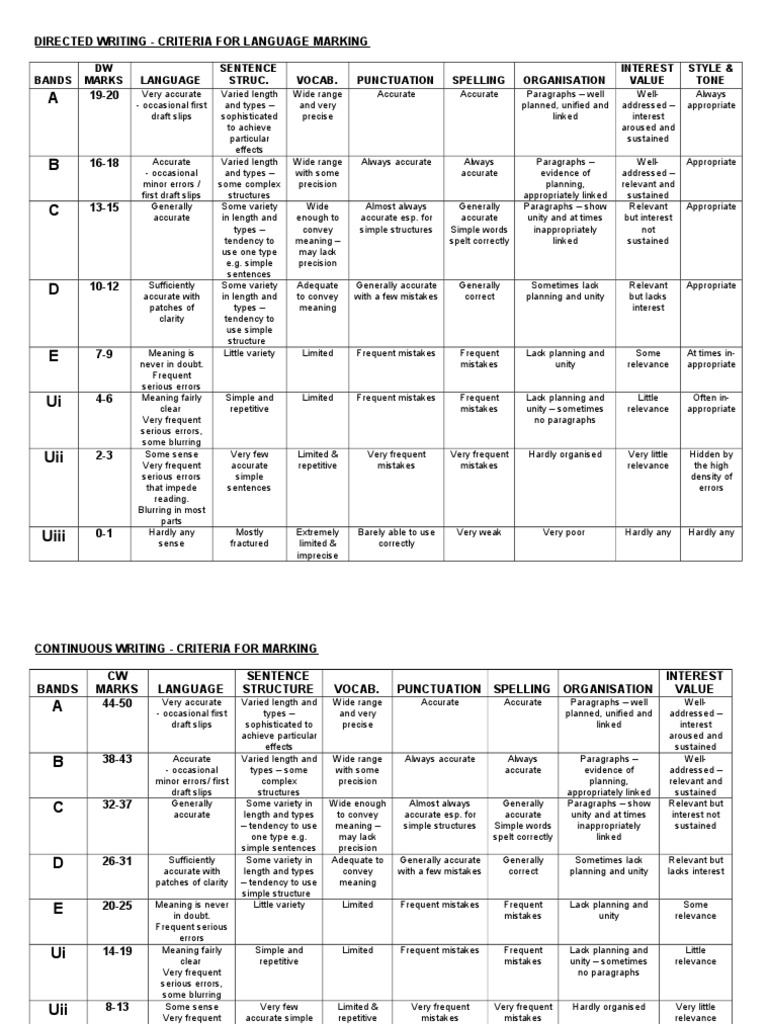 Directed Writing - Criteria For Language Marking | Download Free PDF ...