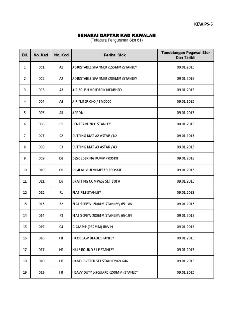 Senarai Daftar Kad Kawalan: Bil. No. Kad No. Kod Perihal Stok ...