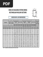 Property Modifiers For All Structural Elements in ETABS | PDF | Beam ...