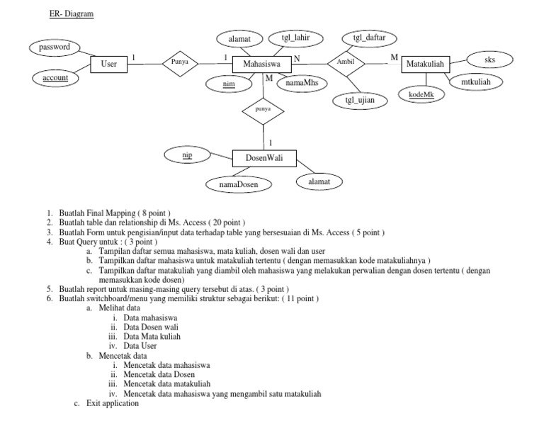 Contoh Soal - ER (Entiti Relationship) | PDF | Metode & Bahan Ajar ...