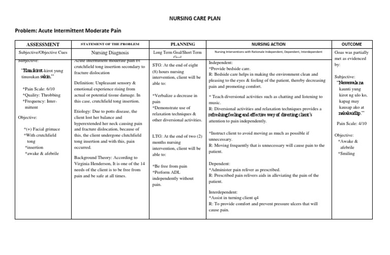 Nursing Care Plan for Acute Pain | PDF