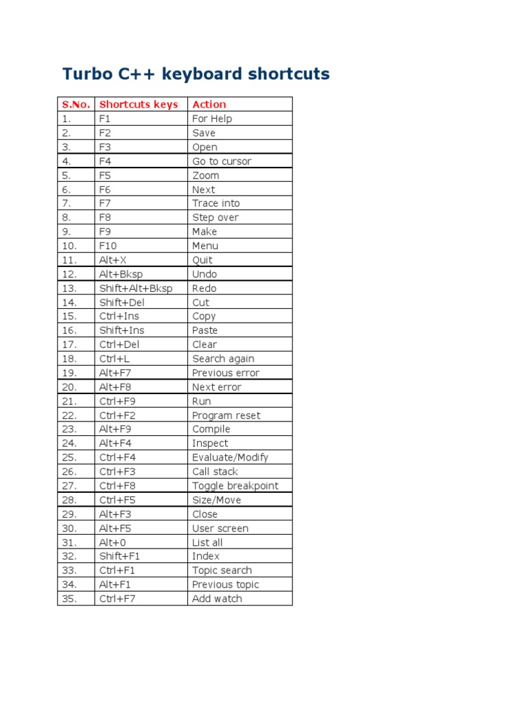 Turbo C++ Keyboard Shortcuts: S.No. Shortcuts Keys Action | PDF