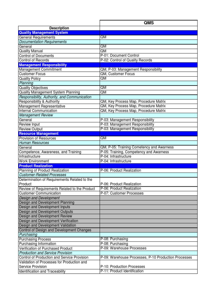 Audit Matrix | Quality Management | Audit
