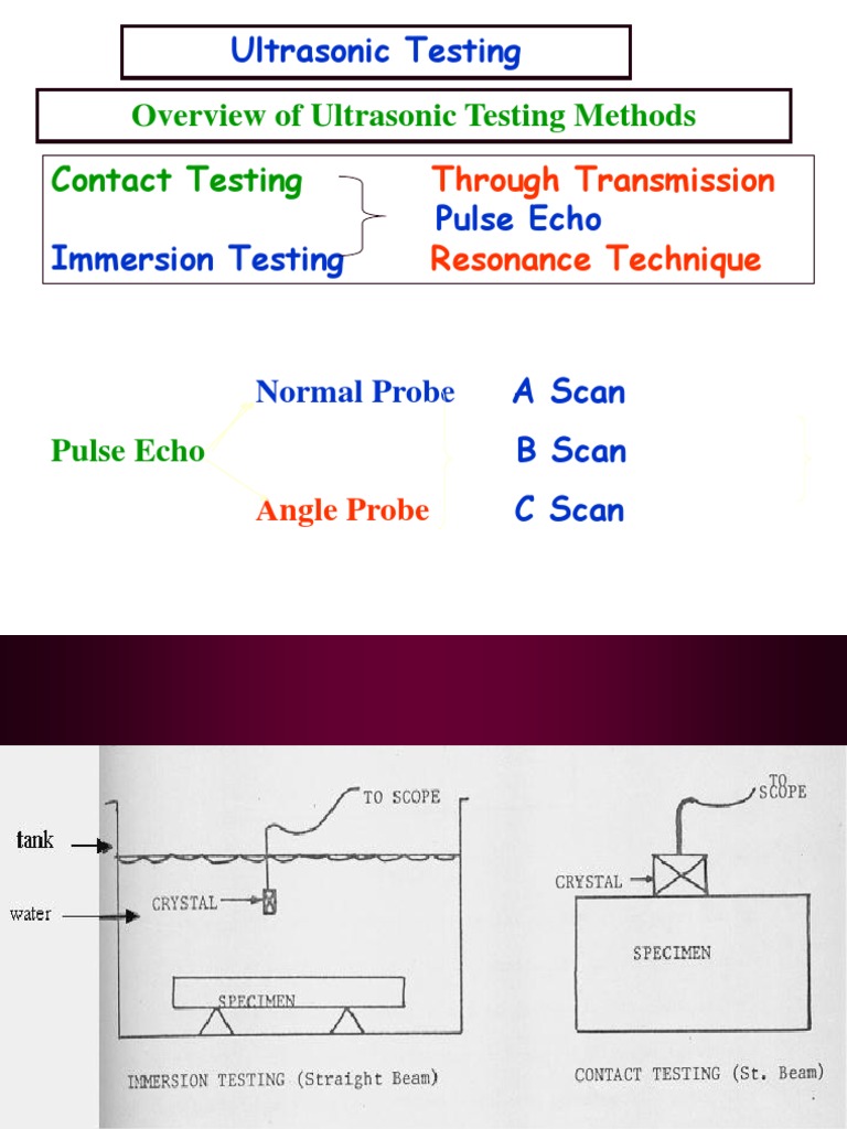 UT | Waves | Attenuation
