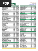 Vegetable Conversion Chart | PDF | Vegetables | Agronomy