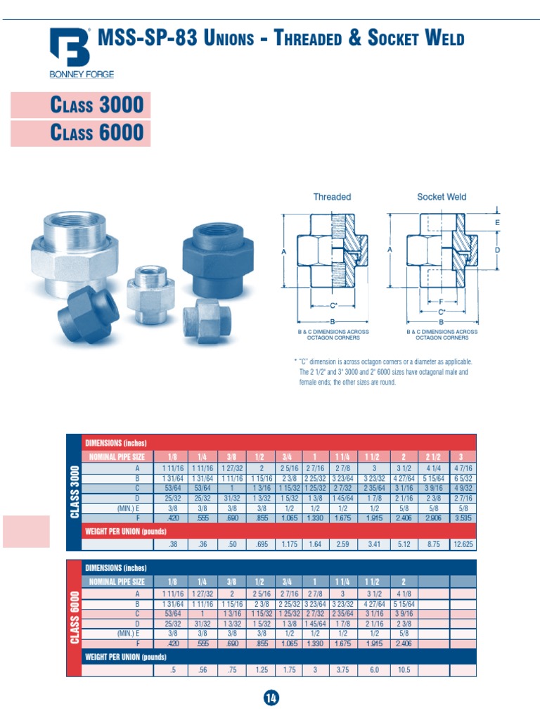 MSS-SP-83 Union Dimensions Guide | PDF | Home & Garden | Technology ...