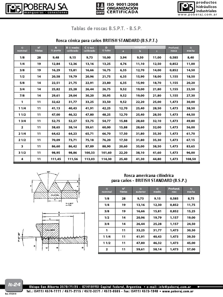 Tabla de Roscas BSP | PDF | Tecnología