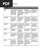 Research Report Rubric | PDF
