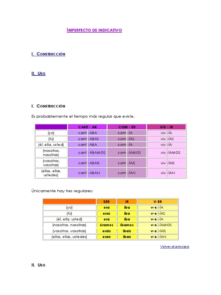Pretérito Imperfecto de Indicativo (Teoría) | PDF