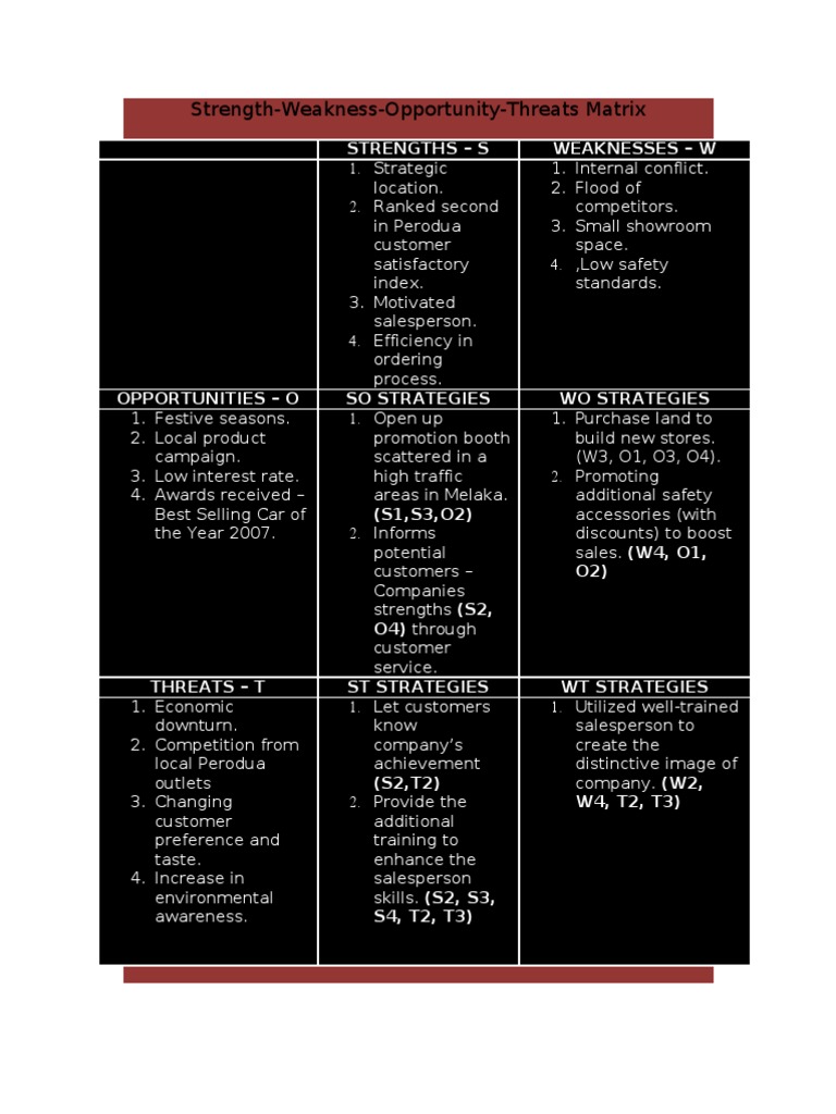 Swot Matrix | PDF