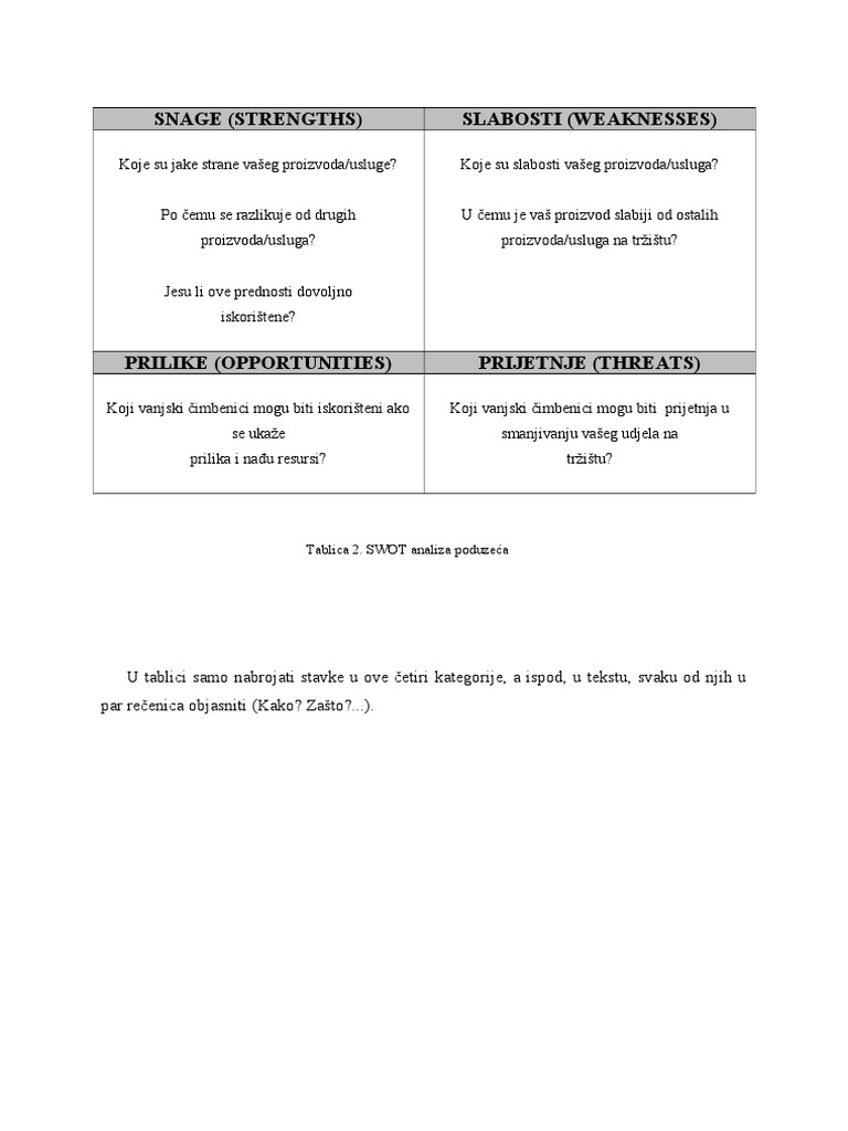Tablica SWOT Analize | PDF
