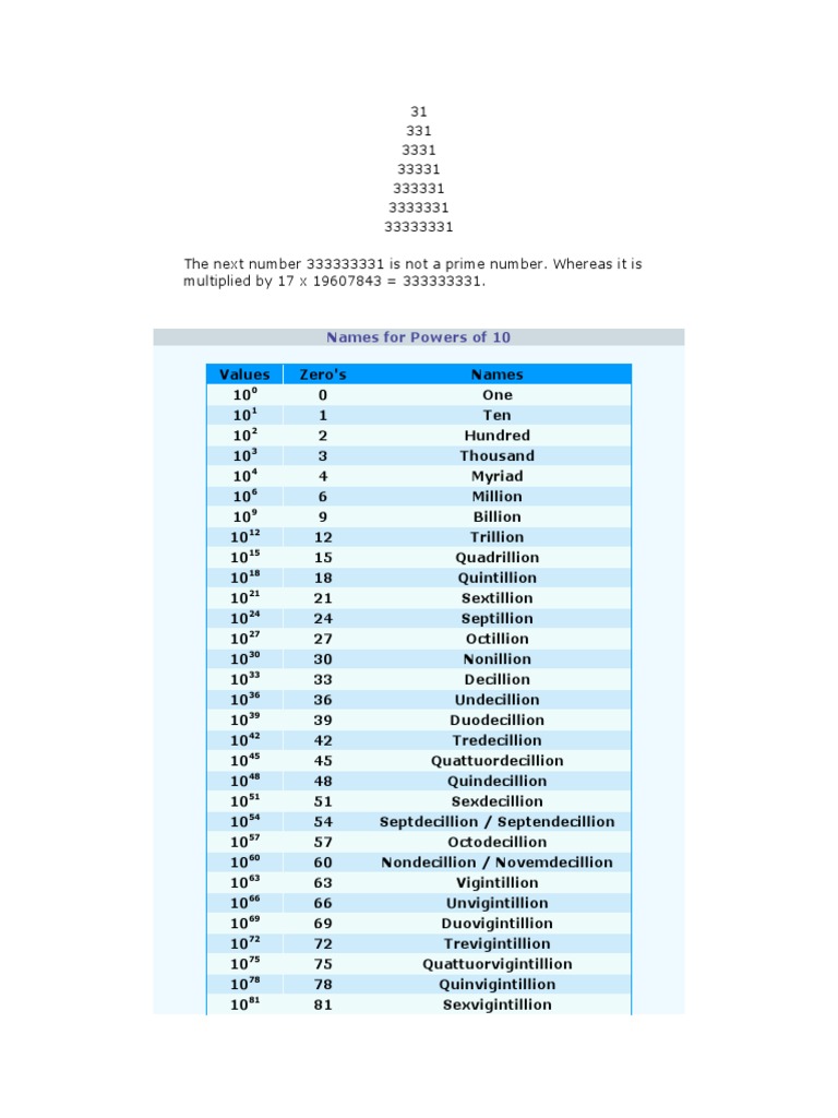 Maths | PDF | Naming Conventions | Written Communication