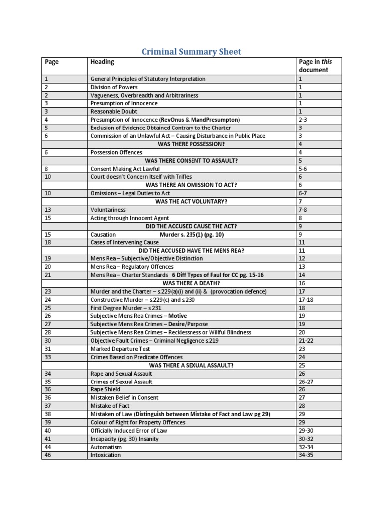 Crim Law Case Summary Sheet | PDF | Mens Rea | Manslaughter