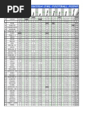 Viscosity Conversion Table | PDF | Viscosity