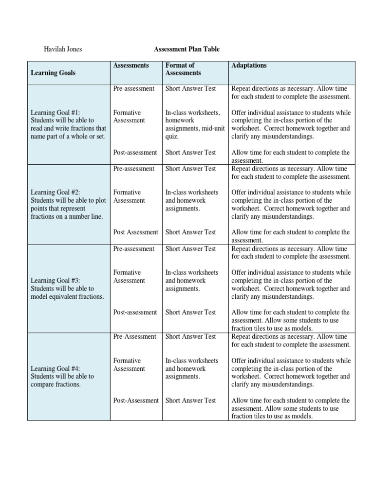 Assessment Plan Table | PDF