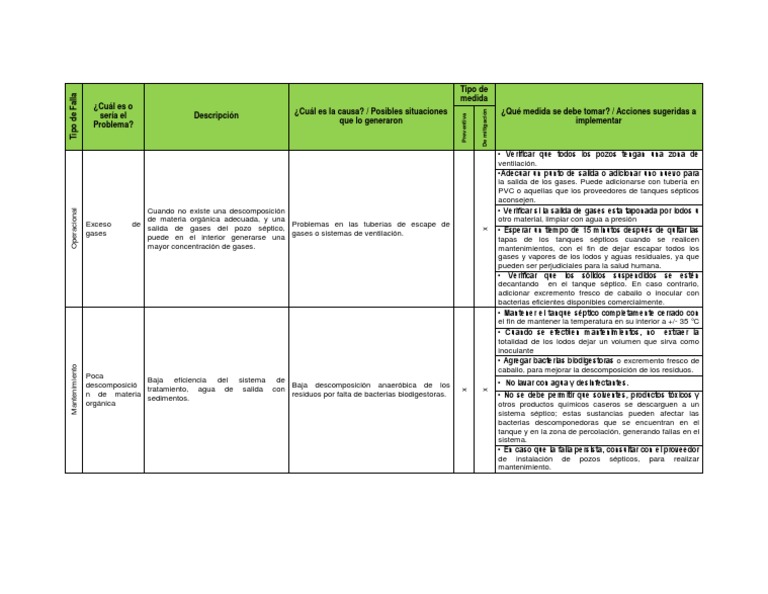 Matriz AMEF Para Riesgos