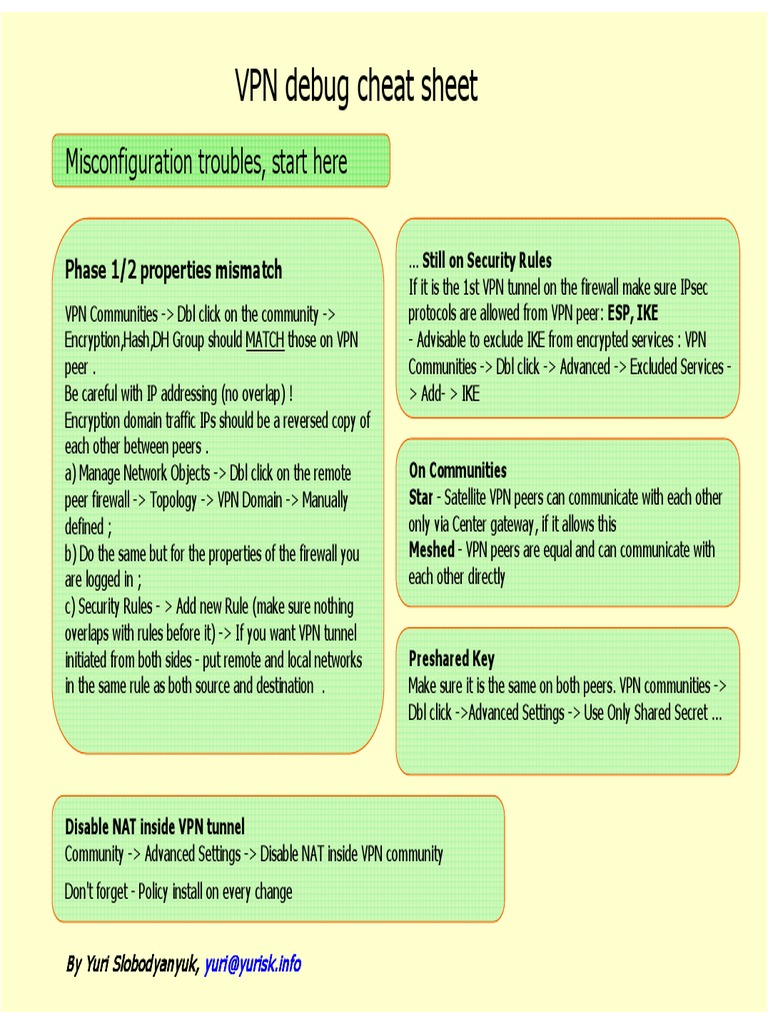 VPN DEBUG Cheat Sheet | PDF VPN DEBUG Cheat Sheet | PDF