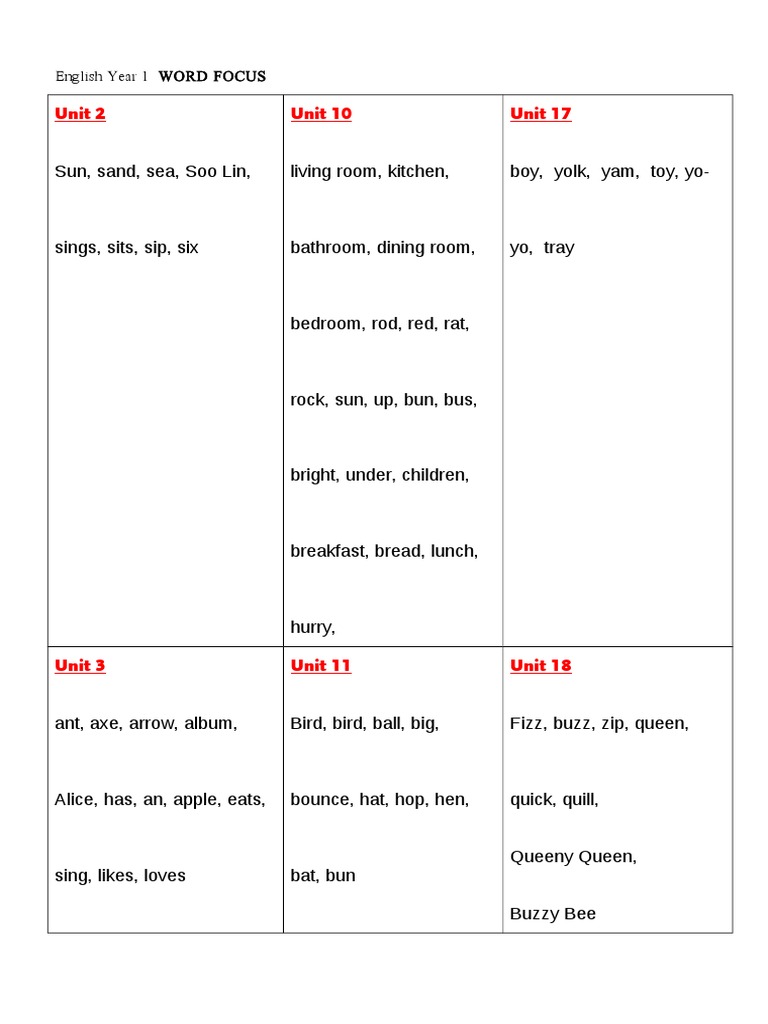 Early Learners' Vocabulary Guide | PDF
